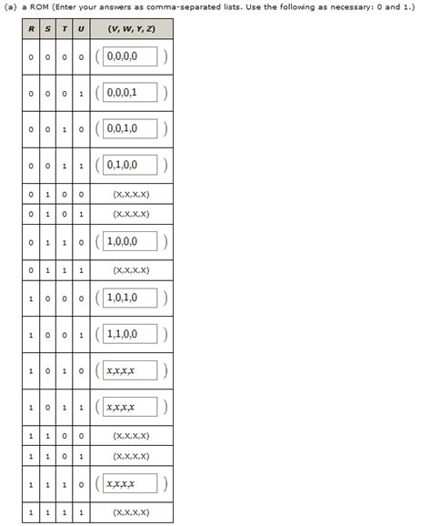 Solved A Circuit Has Four Inputs Rstu And Four Outputs Vwyz