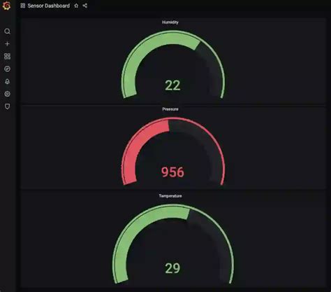 How To Manage Real Time Iot Sensor Data In Redis Redis