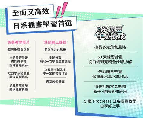 【rokku 小鎖線上課程】procreate 日漫人物插畫養成｜用 30 天輕鬆畫出喜愛角色｜知識衛星