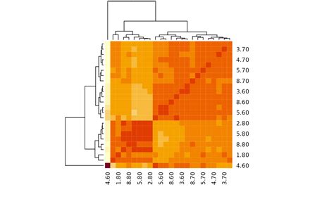 Align Signatures — Sigalignset • Tmarks
