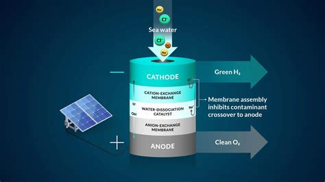 Revolutionary Invention Transforms Seawater Into Hydrogen Fuel