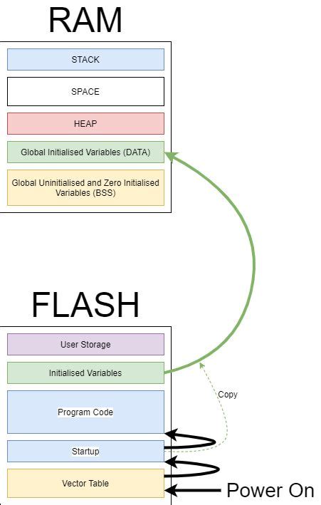Embeddedsystems Microcontrollers Firmware Techtalk Subham Mishra