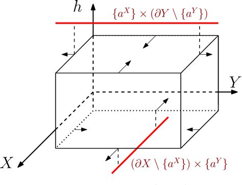 figure 3 from geodesics and visual boundary of horospherical products