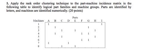 Solved 1 Apply The Rank Order Clustering Technique To The