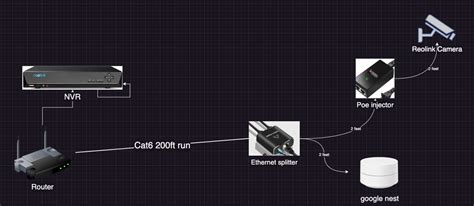 Nest And Camera On One Cable R Reolinkcam