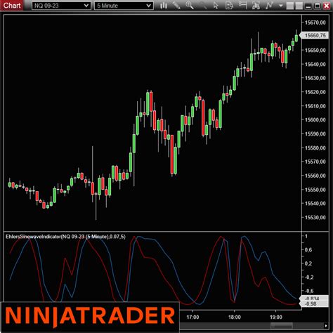 Indicateur Et Add On Ninjatrader Trading Strategy Fr