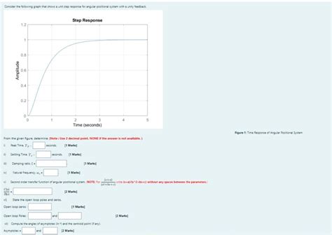Solved Consider The Following Graph That Shows A Unit Step Chegg