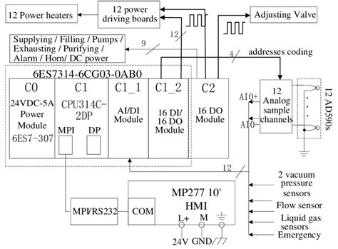 Hardware System Construction Download Scientific Diagram