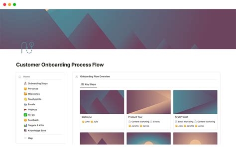 Customer Onboarding Process Flow Template By Gerrard Lipscombe Notion Marketplace