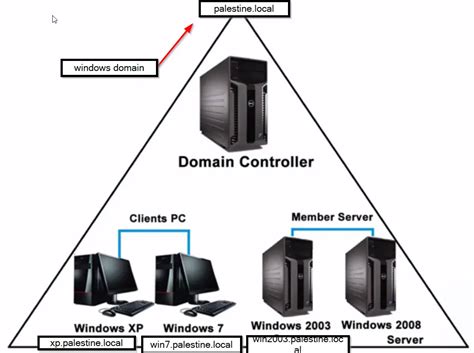 Bind And Reverse Shells With Netcat And Socat Linuxwindows By