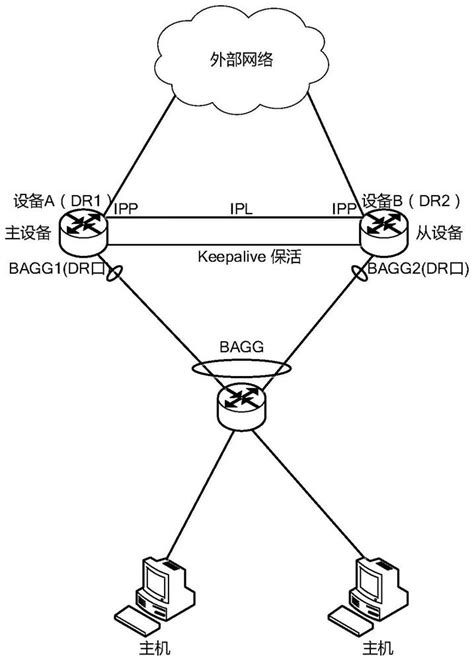 Routing Notification Method And Device Eureka Patsnap