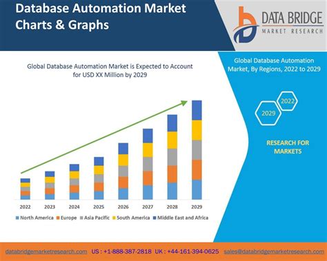 Ppt Database Automation Market Se Powerpoint Presentation Free
