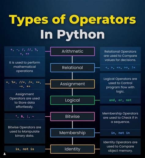 python geeks on linkedin python pythonprogramming programming coding
