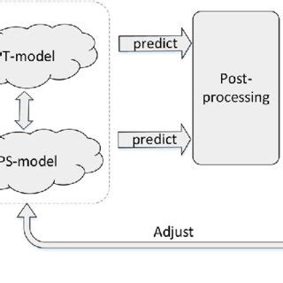 Traditional Sound Event Detection Framework Download Scientific Diagram
