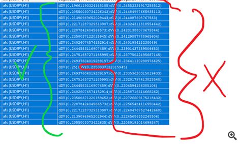 Discussion Of Article Backpropagation Neural Networks Using Mql5