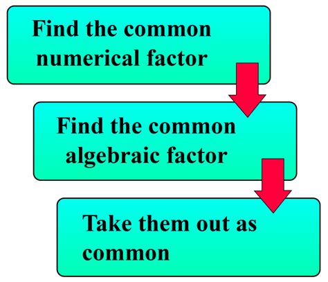Factorization Of Quadratic Equations Calculator Examples Cuemath