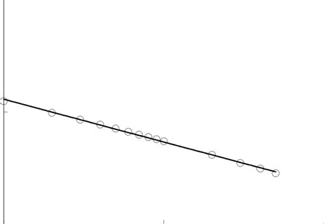 Log Log Plot Of M N 1 Vs N For N Noncolliding Bessel Bridges Download Scientific Diagram