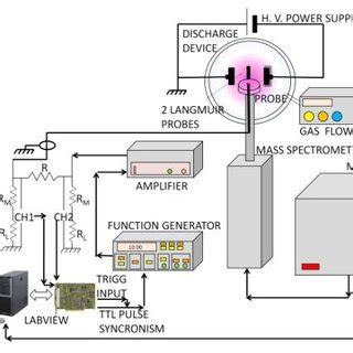 Representation Of V F Versus V M Download Scientific Diagram