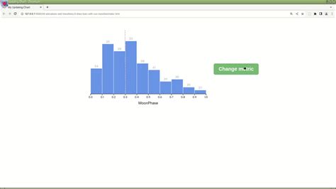 Video Why I Love Using D3js For Charts Weizhi Chen Posted On The