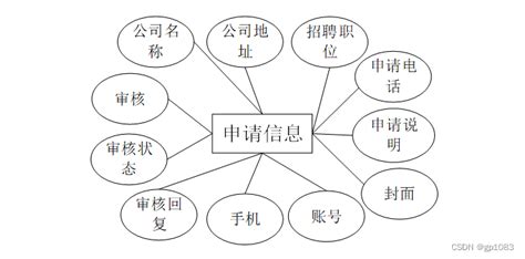 独有源码 Springboot新能源汽车app的设计与实现086d7借鉴他人经验，找到适合自己的毕业设计基于springboot的新能源