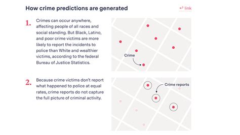Crime Prediction Software Promised To Be Free Of Biases New Data Shows It Perpetuates Them
