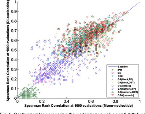 Figure From A Comparison Study For DNA Motif Modeling On Protein Binding Microarray Semantic