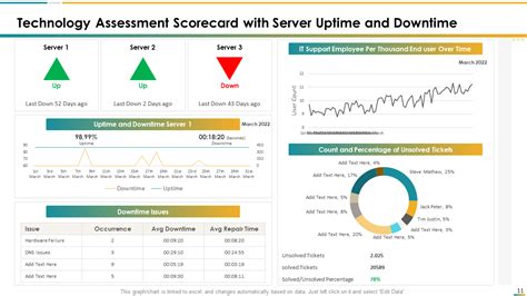 Top 10 Technology Assessment Scorecard Templates With Samples And Examples