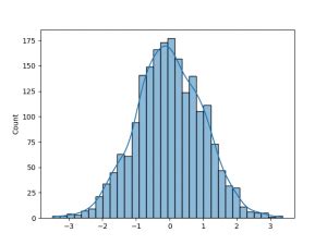 Numpy Normal Gaussian Distribution Numpy Random Normal Datagy