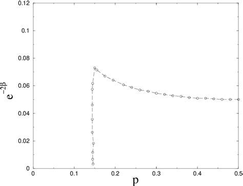 Figure 1 From Dynamic Phase Transition For Decoding Algorithms
