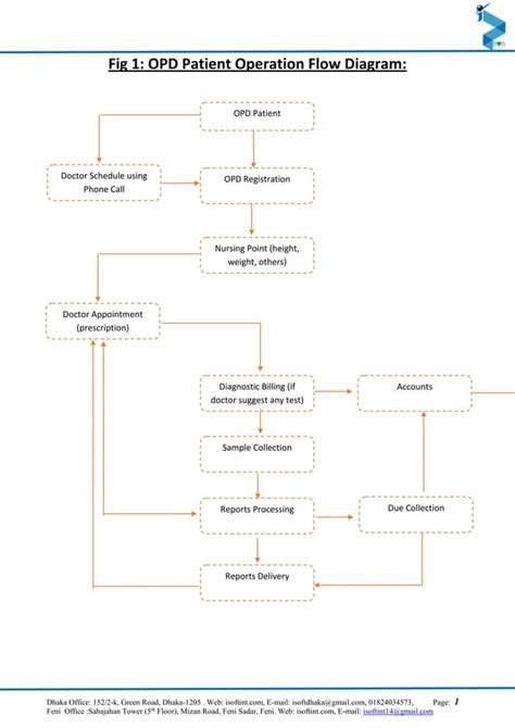 Flow Chart Of Hospital Management System PDF