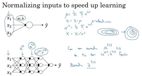 dl hyperparameters tuning for neural network by pisit j sum up as a service medium
