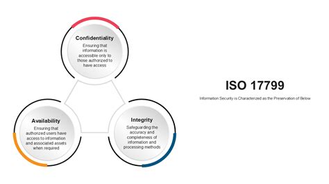 ISO Presentation And Google Slides Template
