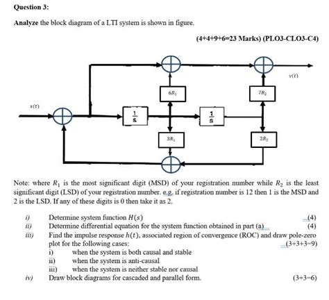 Solved Plz Answer The Following Question As Soon As Chegg Com