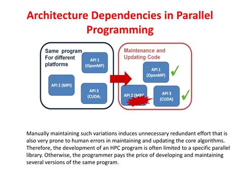 Ppt Refining High Performance Fortran Code From Programming Model Dependencies Powerpoint