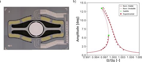 figure 1 from model order reduction of nonlinear piezoelectric microstructures through direct