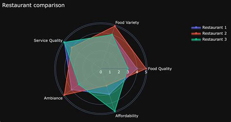 How To Make Stunning Radar Charts With Python — Implemented In