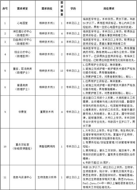 中国医学科学院血液病医院（中国医学科学院血液学研究所）派遣制人员招聘需求【官网】半月讲坛教育天津教师招聘考试培训机构天津公务员考试培训