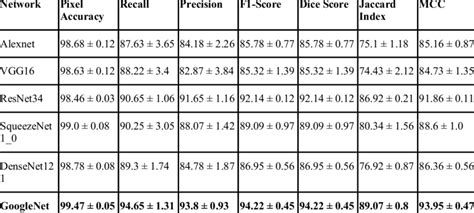 Performance Of The Candidate Models On The Test Set Download Scientific Diagram