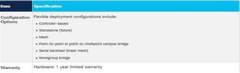 Aironet 1572ac Support Stand Alone Mode Cisco Community