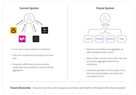 5 Blockchain Iot Applications Consensys Media Artofit