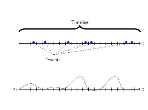 Minesh Minesh A Jethva Github