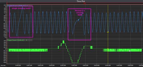 2jz Vvti Trigger Issues G4 Forums Link Engine Management