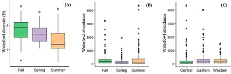 Spatial And Temporal Variations In Waterfowl Assemblage Structures In Mongolian Lakes And The