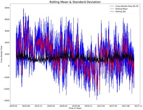 Time Series Determining Sarimax Order For Hourly Data Cross Validated