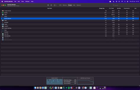 Why My Macbook Is Always Like This Even Using Vscode And My Normal Apps And The Battery Is