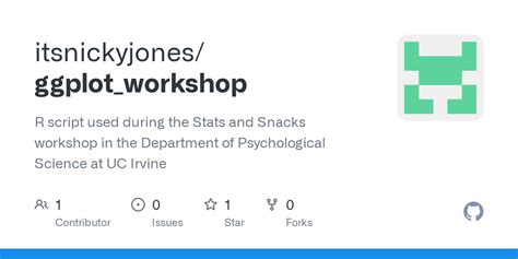 GitHub Itsnickyjones Ggplot Workshop R Script Used During The Stats And Snacks Workshop In
