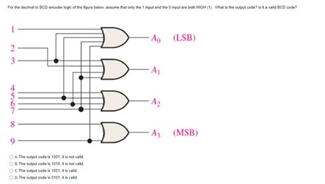 Solved For The Decimal To Bcd Encoder Logic Of The Figure
