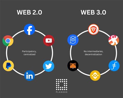 Webdevelopment Javascript Innovation Userexperience Planeks Tech