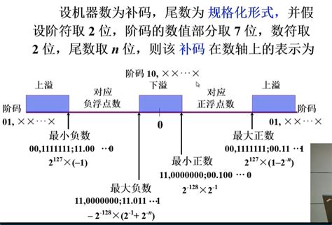 计算机组成原理 哈工大 CSDN博客