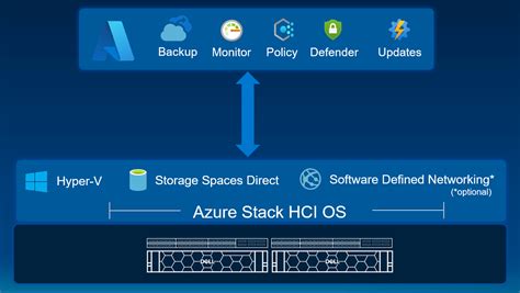 Azure Stack Hci In 2024 Multicloudis